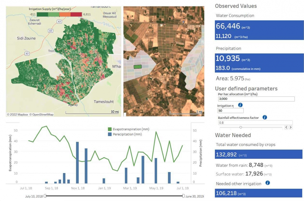 Water Consumption Dashboard - eLEAF